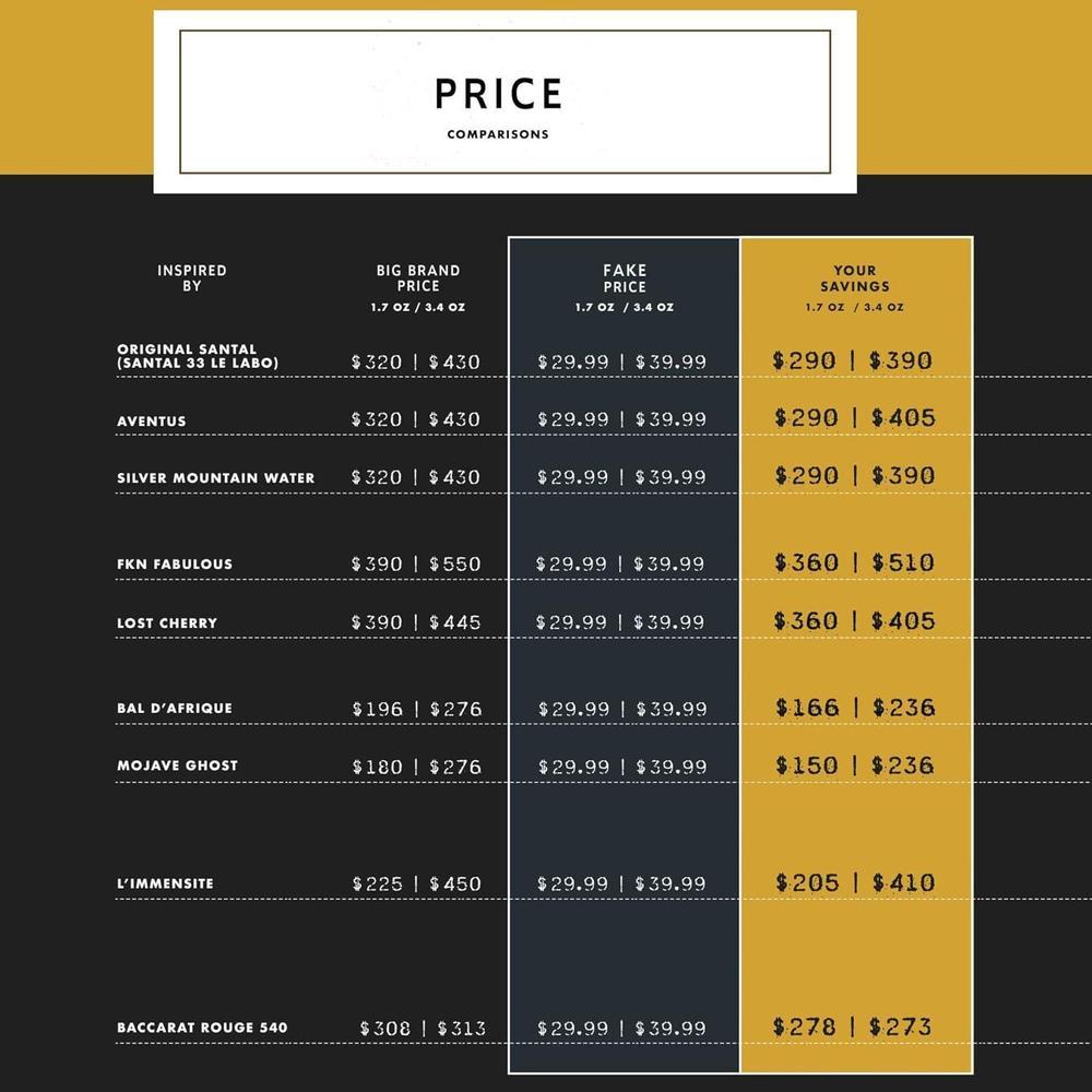 Fake Une Aventure Intense | Inspired by Creed Aventus Cologne for Men ...